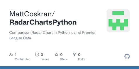GitHub MattCoskran RadarChartsPython Comparison Radar Chart In Python Using Premier League Data