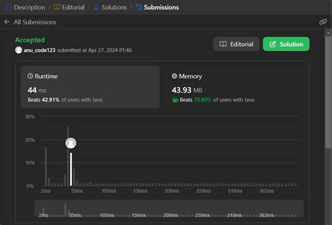 Anubhav Garg On Linkedin Leetcode Dsa Javaprogramming