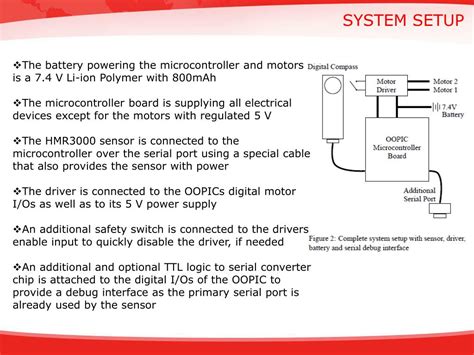 Ppt Embedded Helicopter Heading Control Using An Adaptive Network Based Fuzzy Inference System
