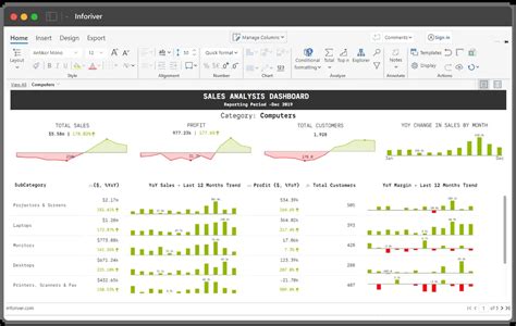 Try Inforivers Reporting Matrix Free Trial