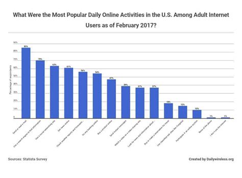 2020 Internet Statistics Trends And Data Daily Wireless