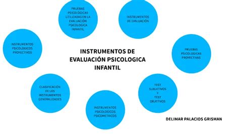 Instrumentos De Evaluación Psicológica Qué Son Y Cómo Se Utilizan