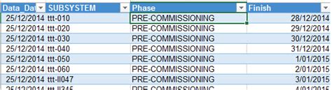 Completion Skyline Template Small Data And Self Service