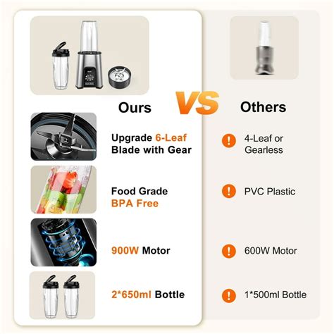 Replacement Parts Vewior Smoothie Blender 900w Personal Blender For