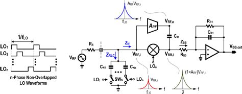 Figure 1 From Design And Analysis Of A Blocker Tolerant Gain Boosted N Path Receiver Using A