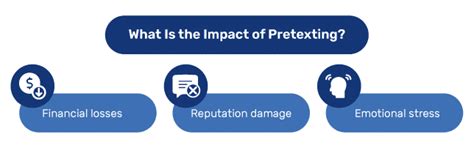 The Rise Of Pretexting Scams In Enhanced Phishing Attacks Security