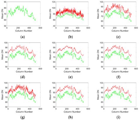 sensors free full text cmos fixed pattern noise elimination based