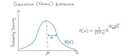 🔍 Unmasking The Unusual An Intro To Anomaly Detection Vince Lam