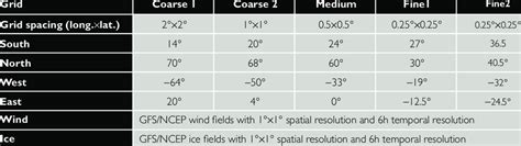 Bathymetric Grid Details And Inputs Used In Wam Model Download Table