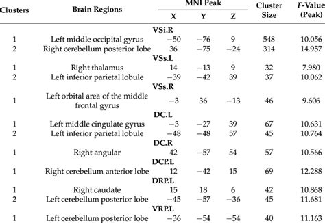 Among Three Group Differences In Striatal Fc Download Scientific Diagram