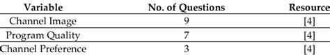 Variables And Number Of Questions Download Scientific Diagram