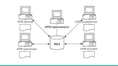 Автоматизированное место страховщика АРМ - online presentation