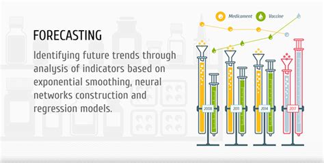 Interface Design For Bigdata Analytics Platform On Behance