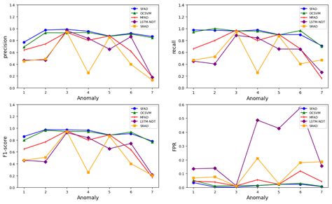 Anomaly Detection In Satellite Telemetry Data Using A Sparse Feature Based Method