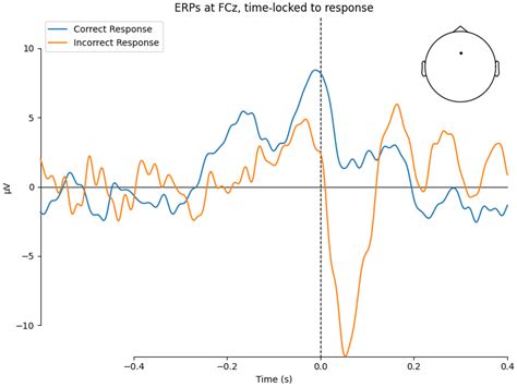 auto generating epochs metadata — mne 1 10 1 documentation