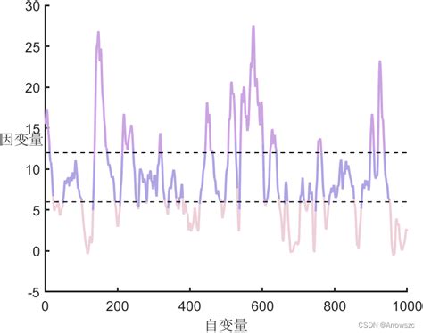 Matlab 画颜色不同的 分段折线图 Matlab画折线颜色 Csdn博客