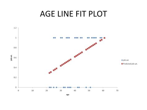 Generational Management Ppt