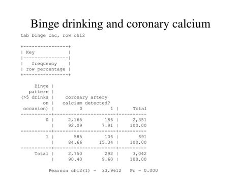 Ppt Basic Epidemiologic Analysis With Stata Powerpoint Presentation