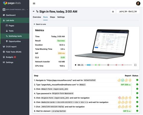 Page Speed Monitoring PageVitals