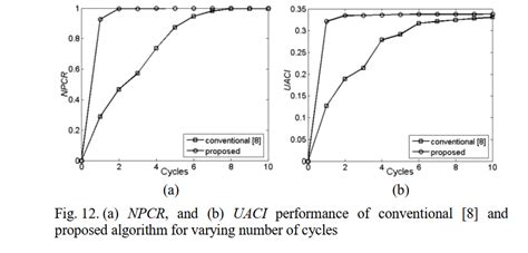 Github Radhikachapaneriimage Encryption By Latin Rectangle Scrambling