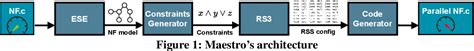Figure 1 From Automatic Parallelization Of Software Network Functions