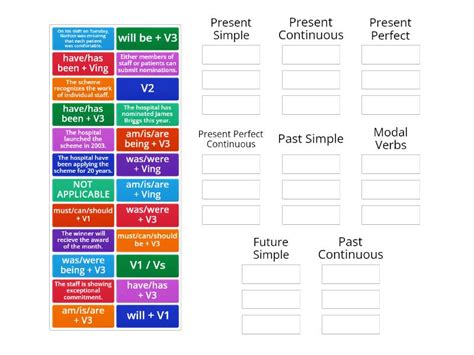 Active Vs Passive Review Group Sort