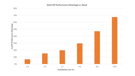 Execute In Place Xip An External Flash Architecture Ideal For The