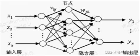 python神经网络 python 神经网络 CSDN博客 python神经网络 python 神经网络 CSDN博客