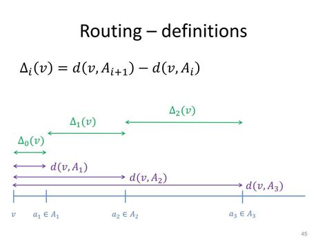 Ppt Compact Routing Schemes With Improved Stretch Powerpoint Presentation Id 3158307