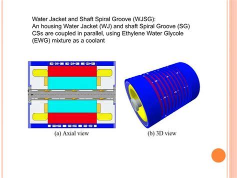 Modeling Of Induction Motor Using Ansys Motor Cad Pptx Green