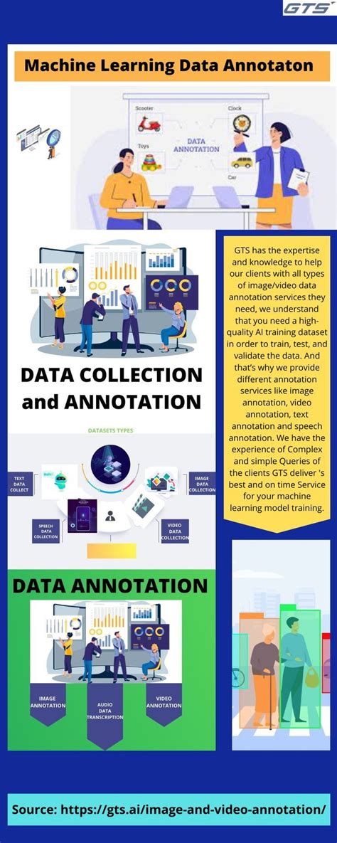 Everything About Data Annotation For Machine Learning In Machine Learning Models Machine