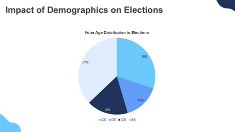 Top 10 Job Realignment Powerpoint Presentation Templates In 2025