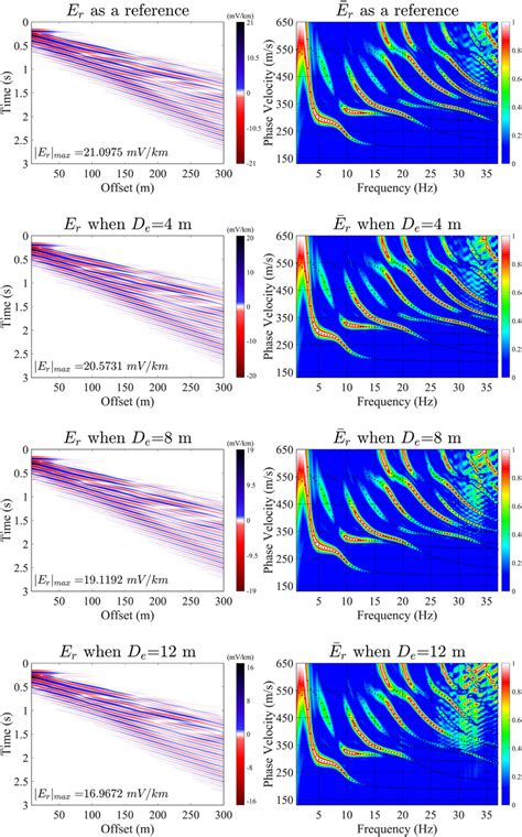 The Synthetic Recordings Of Er And The Corresponding Dispersion