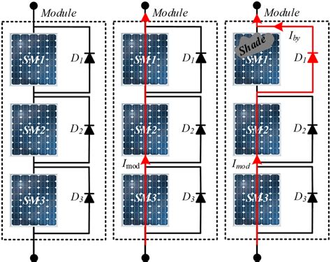 A Pv Module Having Three Series Connected Pv Submodules Sm1 Sm2 And