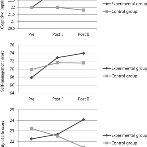 Fletcher Peto Curve 46 Age Years Download Scientific Diagram