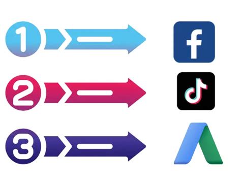 The Pros And Cons Of Last Click Attribution Triple Whale