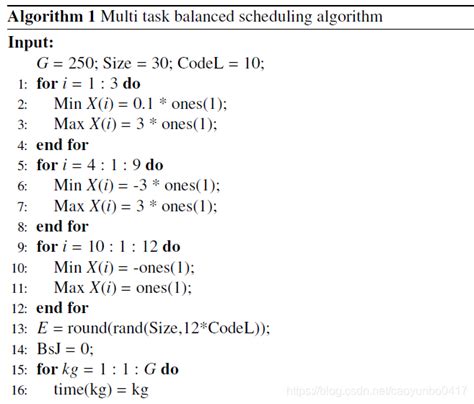 Latex算法排版 Csdn博客