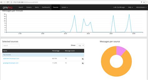 Step By Step Graylog Remote Source Or Client Or Host Configuration