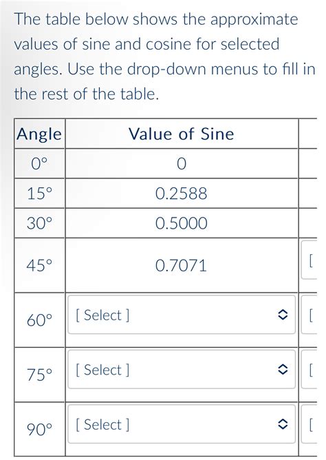 Solved The Table Below Shows The Approximate Values Of Sine And Cosine For Selected Angles Use