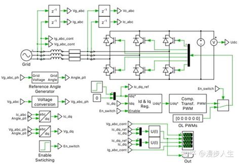 Plecs 教程114python中的xml Rpc接口和控制器设计 知乎