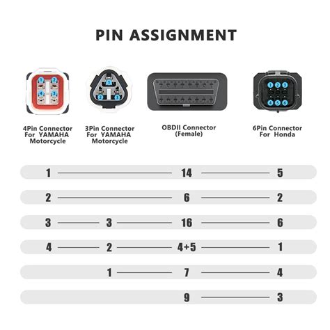 Obd2 Diagnostic Connector Pinout A Comprehensive Guide