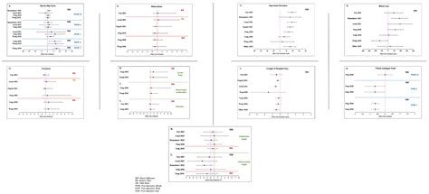 Direct Anterior Approach And Posterior Approach For Total Hip Arthroplasty A Systematic