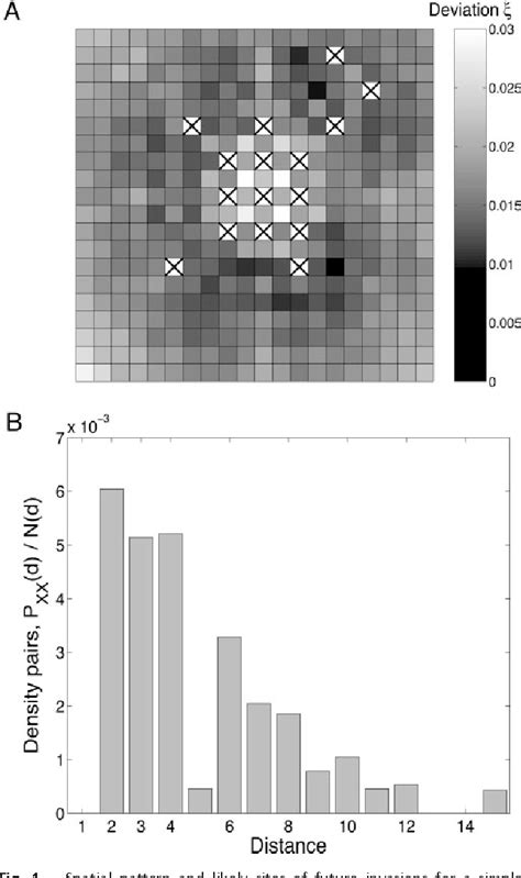 figure 1 from using conservation of pattern to estimate spatial
