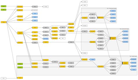 Tech Tree Plans Knights Province Devblog