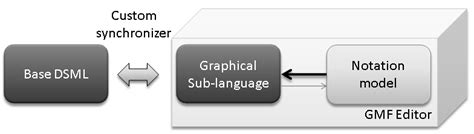 Implementation Pattern Download Scientific Diagram