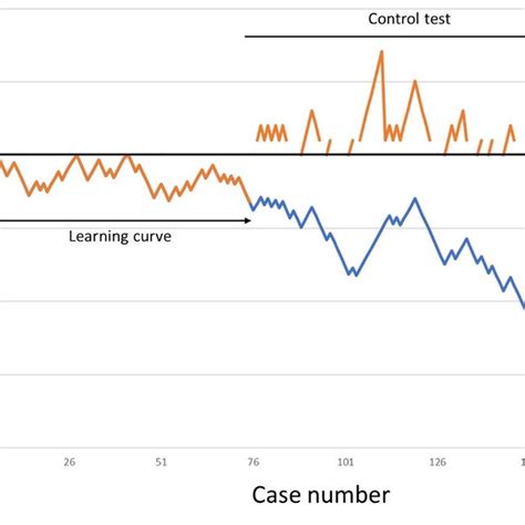 Incidence Of Transient Hypoparathyroidism A Cumulative Number Of Download Scientific Diagram