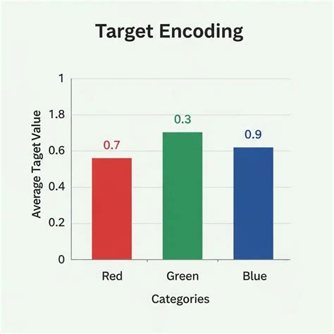Steps Of Data Preprocessing For Machine Learning