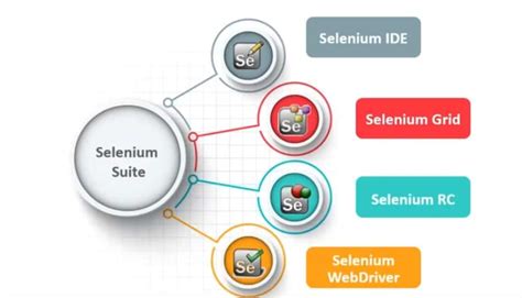 How To Build A Web Crawler Using Selenium With Proxies Best Proxy Reviews