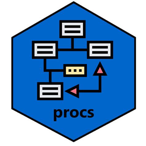 Recreates Some Sas® Procedures In R • Procs