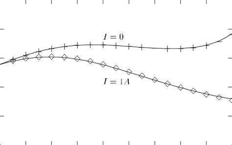 Voltage Profiles Of An Nlc Type Cavity Full Curves Result From The